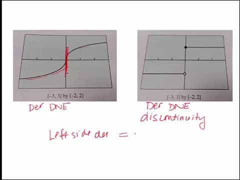 3 2 When does a derivative NOT exist - YouTube