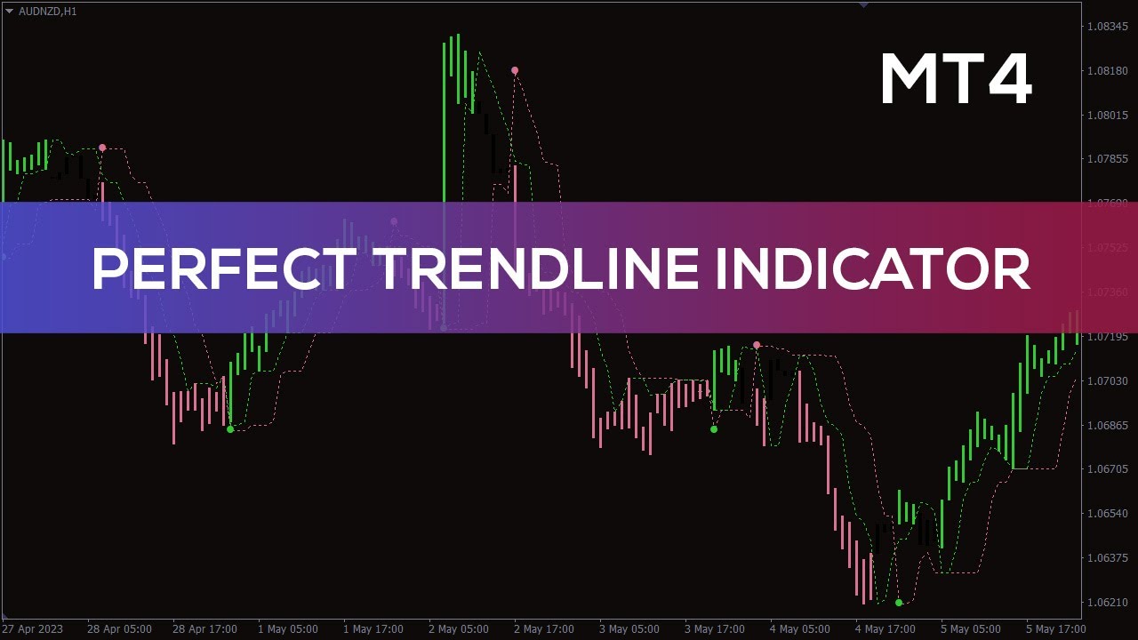 Perfect Trendline Indicator for MT4 - FAST REVIEW - YouTube