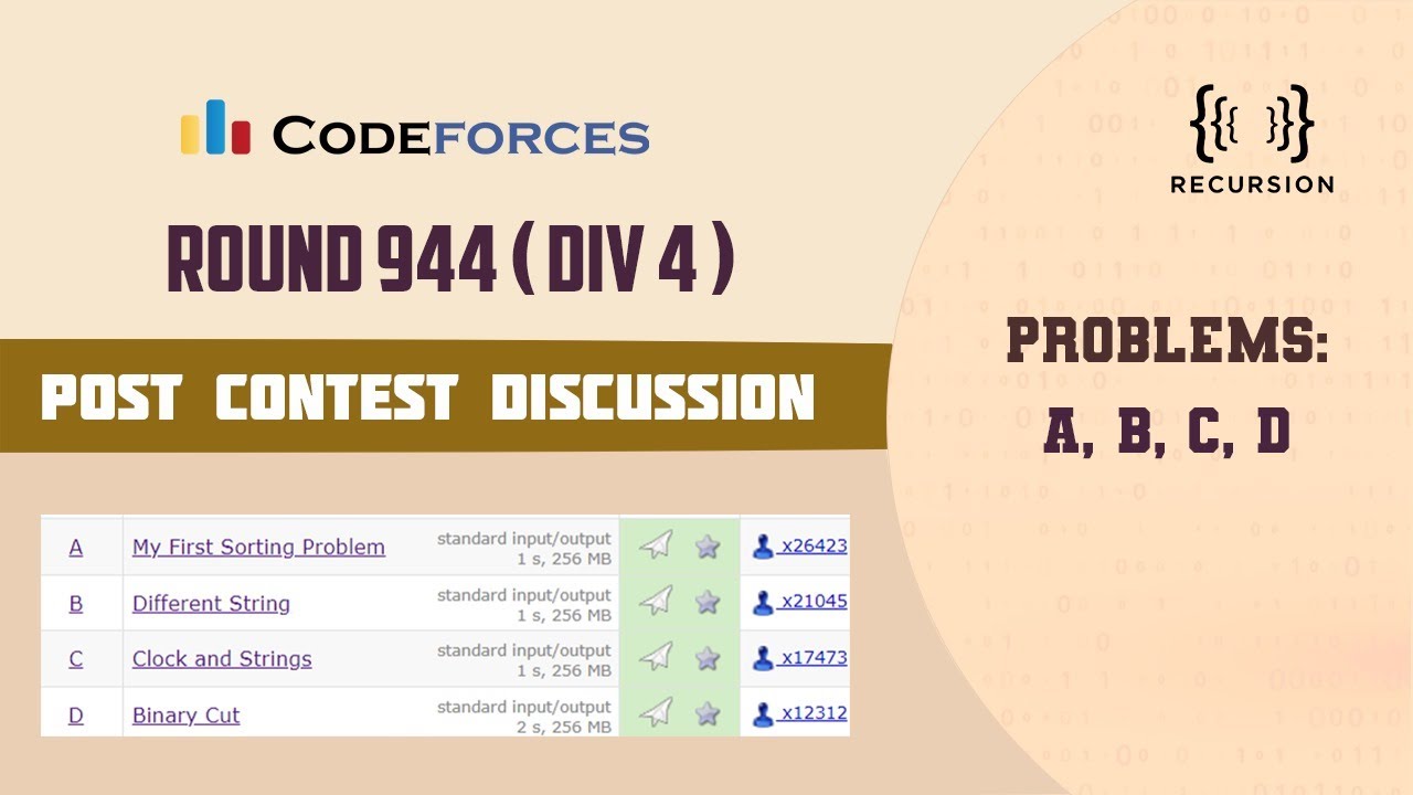 Codeforces Round 944 Div 4 | Post Contest Discussion | Solutions - A to ...