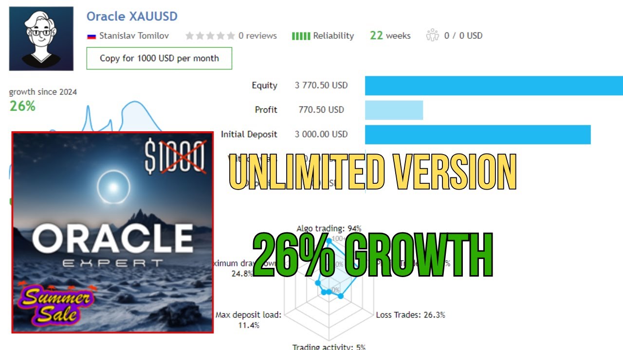 "ORACLE EA 2.8 Automated | Forex EA | MQL5 EA" - YouTube