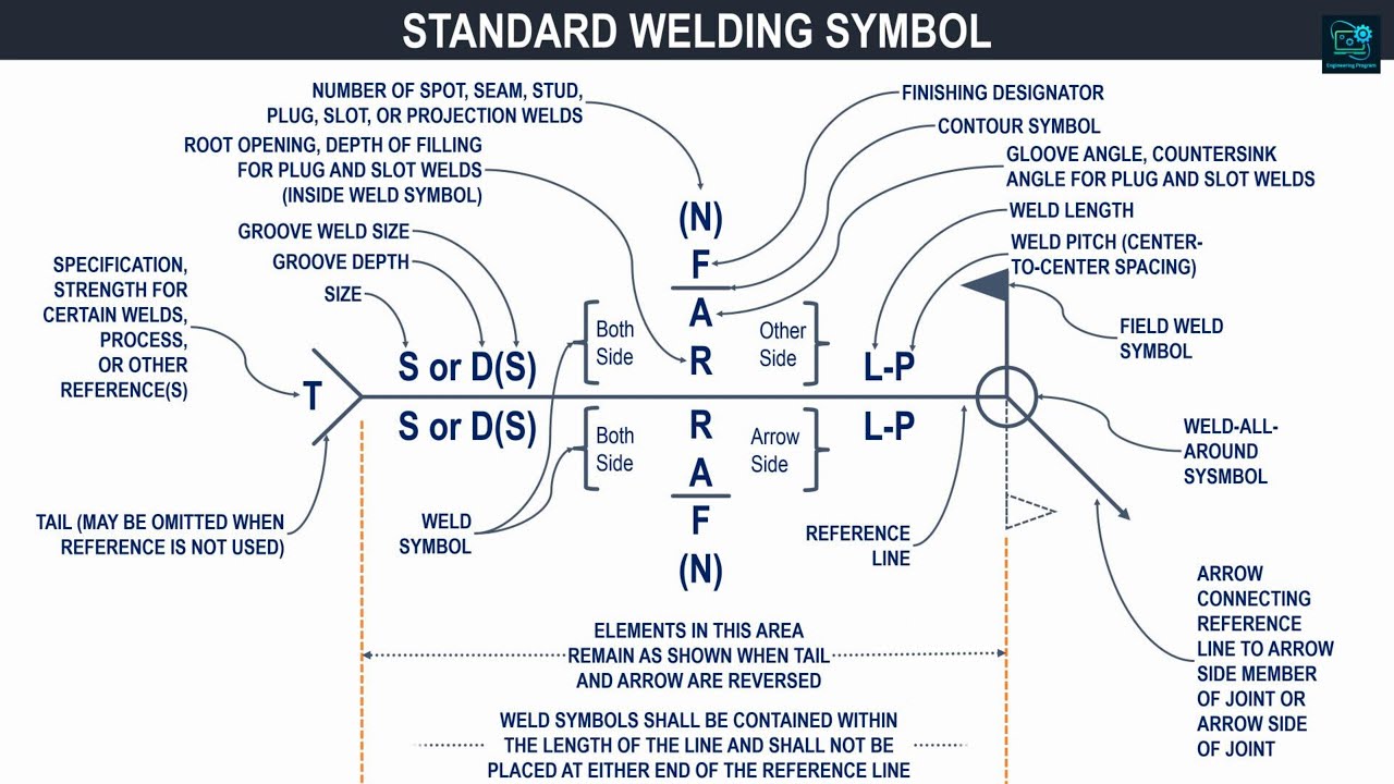 Understanding Standard Welding Symbols: A Comprehensive Guide - YouTube
