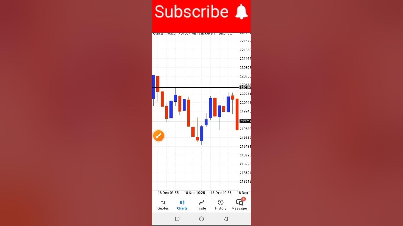 Ultimate Forex Scalping Trading Strategy (85% Accurate) - YouTube