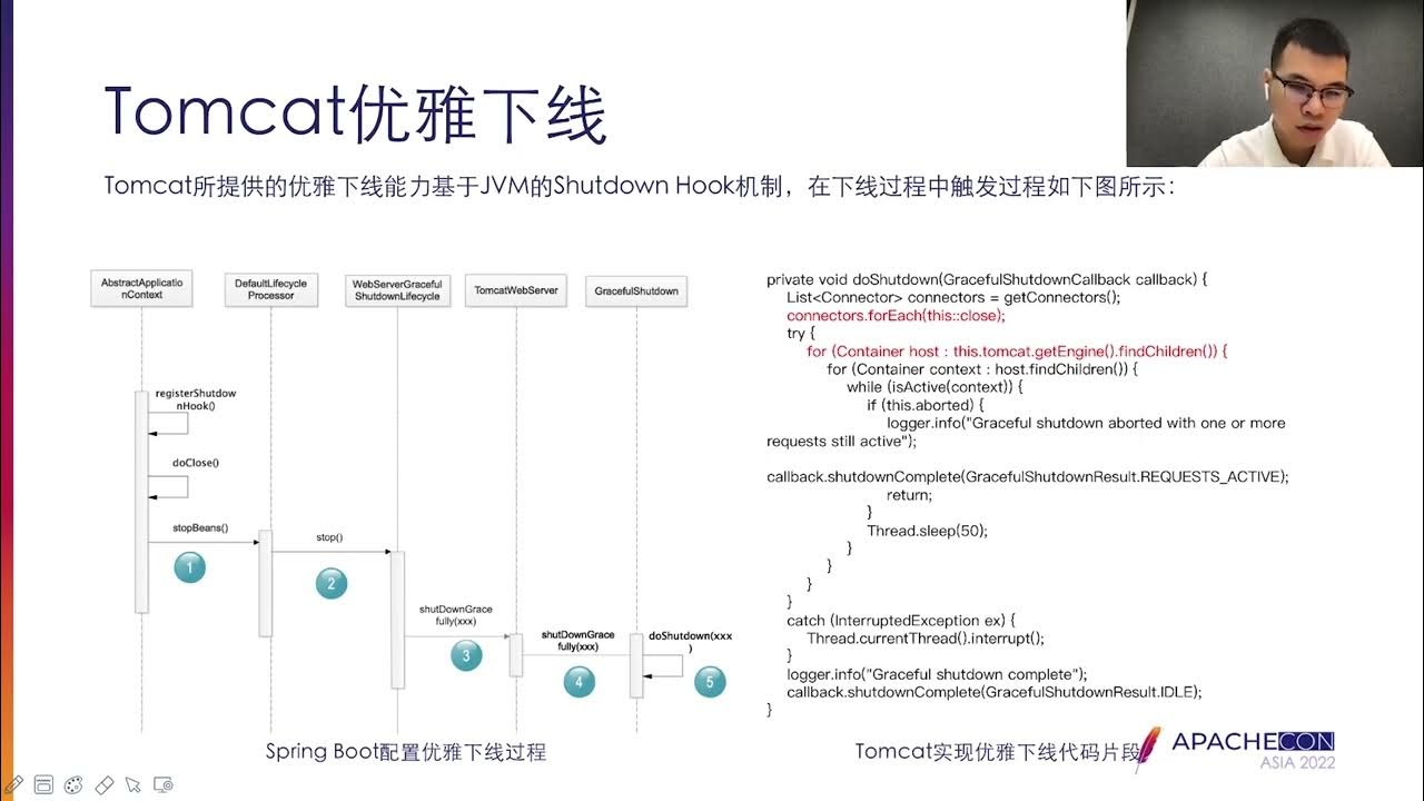 Design And Implementation Of Application Graceful Shutdown Based On ...