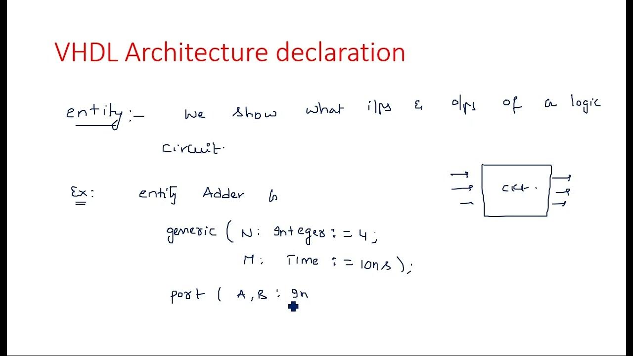 VHDL Architecture | Declaration | Digital System Design | Lec-02 - YouTube