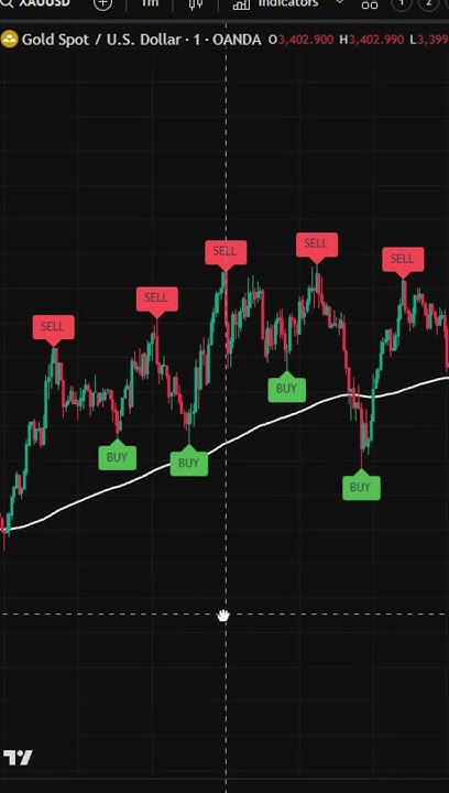 Lightning-Fast Scalping: AI Algorithms Delivering Reliable and Rapid Results ⚡ - YouTube