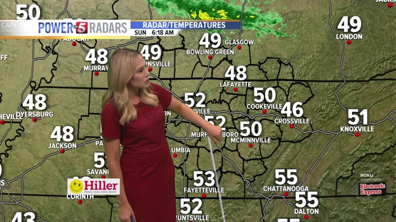 Heather's morning forecast: Sunday, April 26, 2020 - YouTube