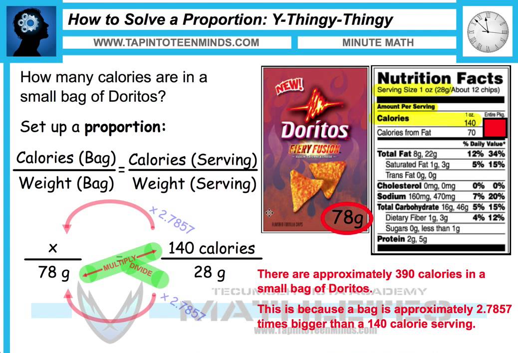 Minute Math Help Video - Trick to Solving Proportions With Y-Thingy ...