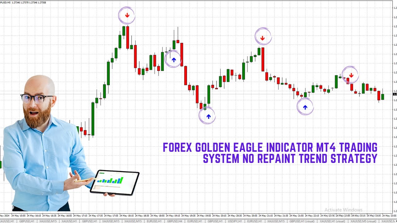 Forex GOLDEN EAGLE Indicator Mt4 Trading System No Repaint Trend Strategy - YouTube