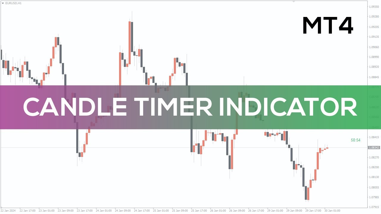 Candle Timer Indicator for MT4 - BEST REVIEW - YouTube