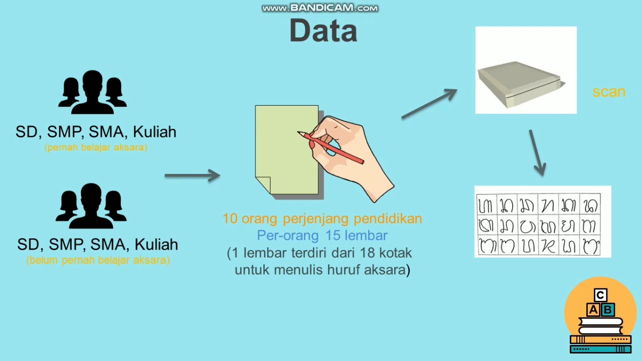 Pengenalan Pola Tulisan Tangan Aksara Sasak menggunakan Ekstraksi Fitur PCA Dengan Metode ANN ...
