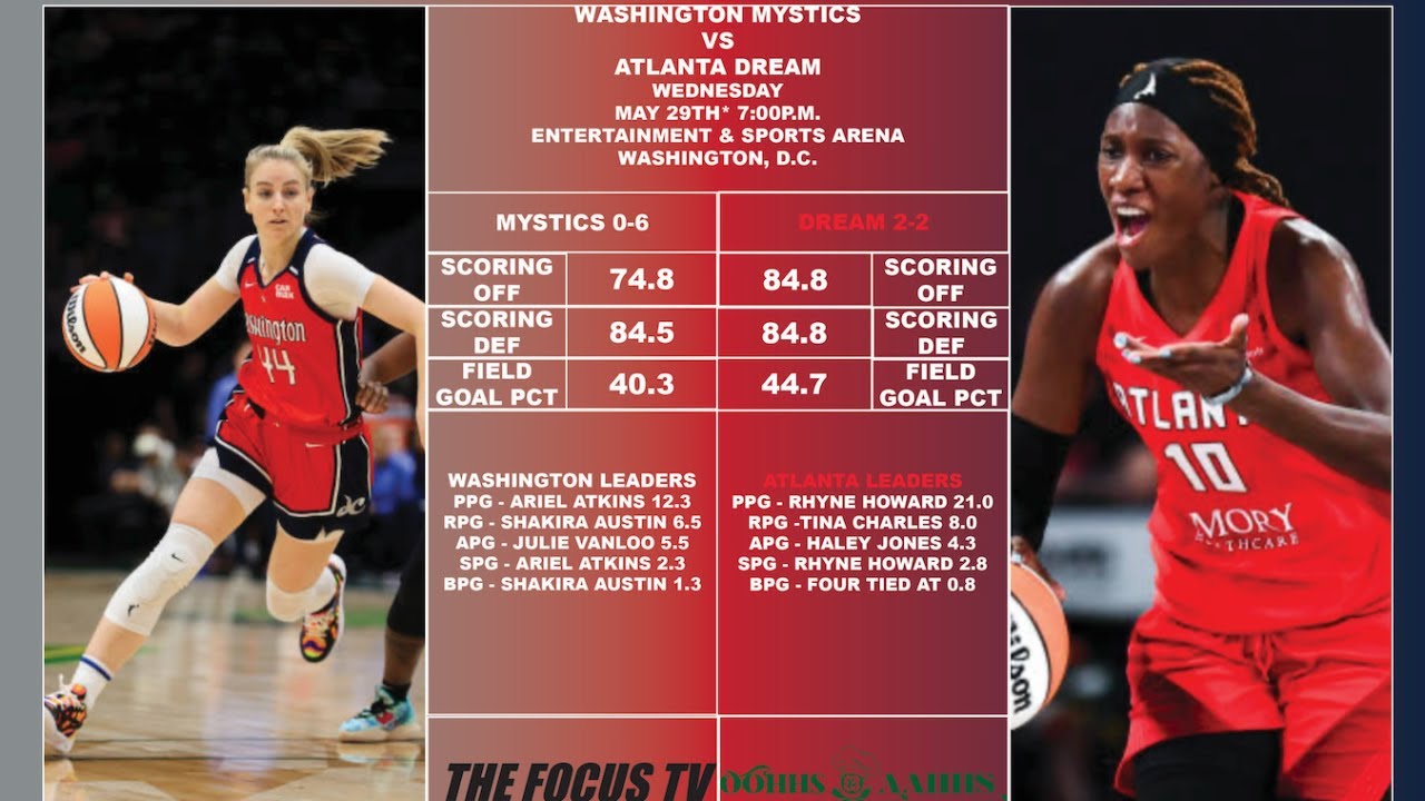 Mystics Outlook: Game 7 - ATL@WSH - YouTube