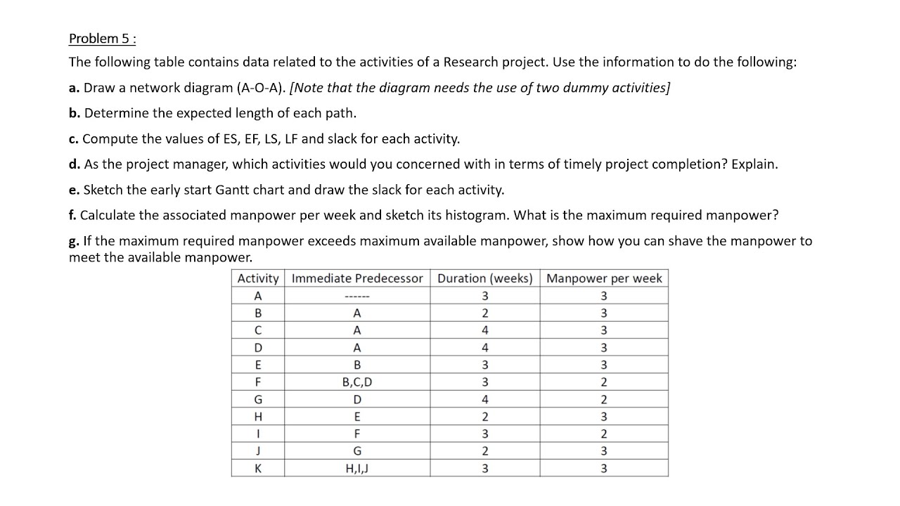 pb 5 sheet 1 - YouTube