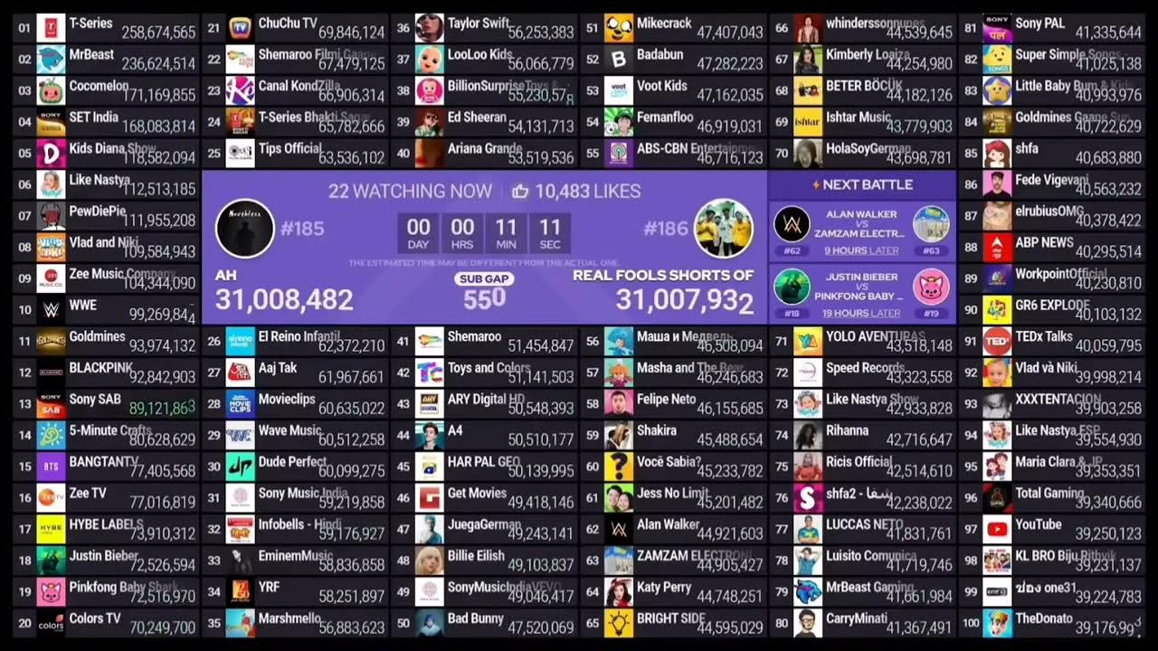 Top 100 Live Sub Count Timelapse (48h) #1 - YouTube