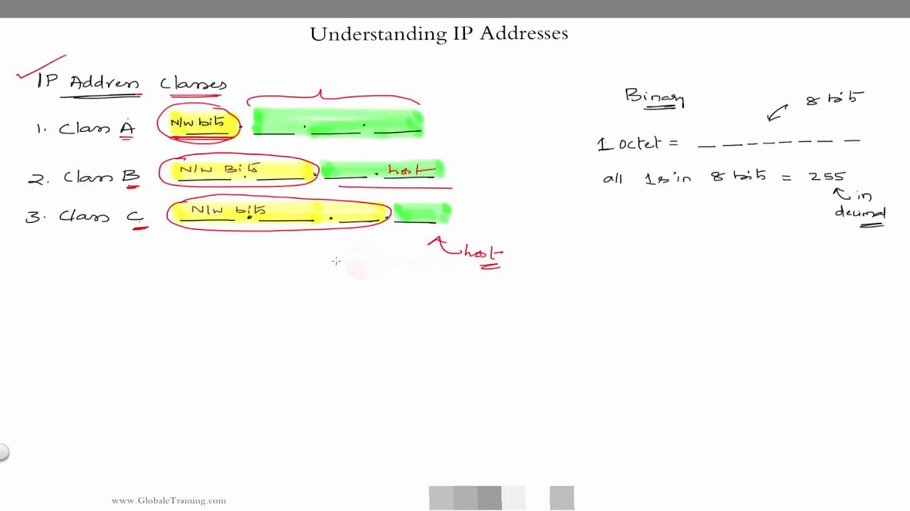 ip address basics - YouTube