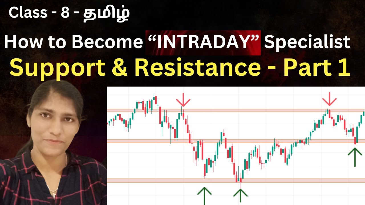 How to Become Intraday Specialist || Support and Resistance - Part 1 ...