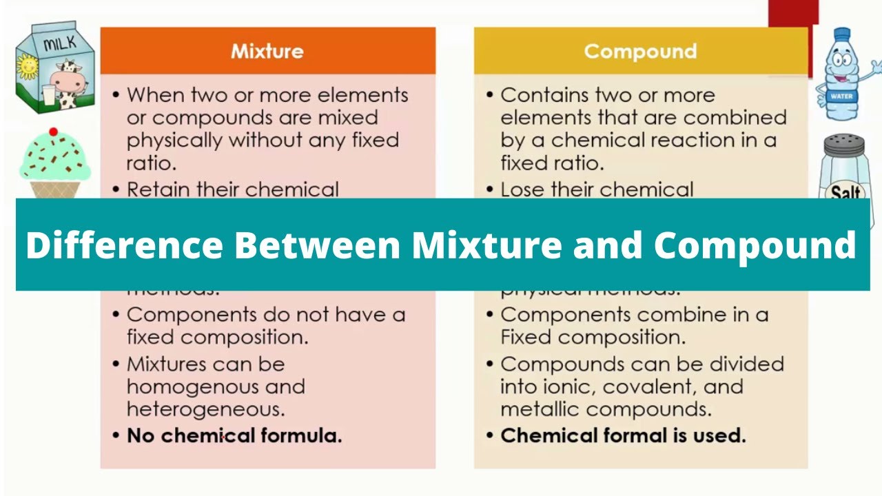 Difference Between Mixture And Compound Daily Life Examples