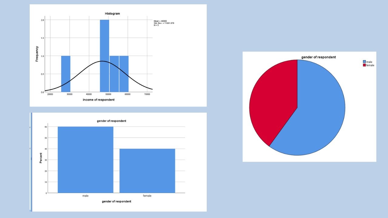 SPSS Graph & Chart Data Analysis in 8 Minutes - YouTube
