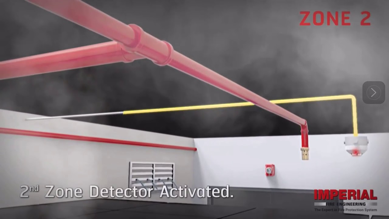How FM 200 system works and how it goes off animation by imperial fire ...