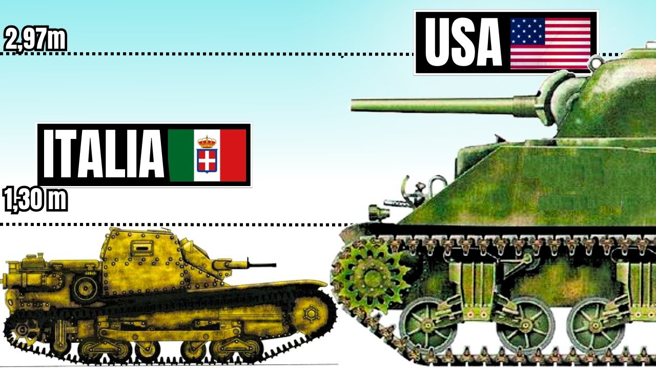 ¿Por que los Tanques Italianos eran Tan Malos? - YouTube