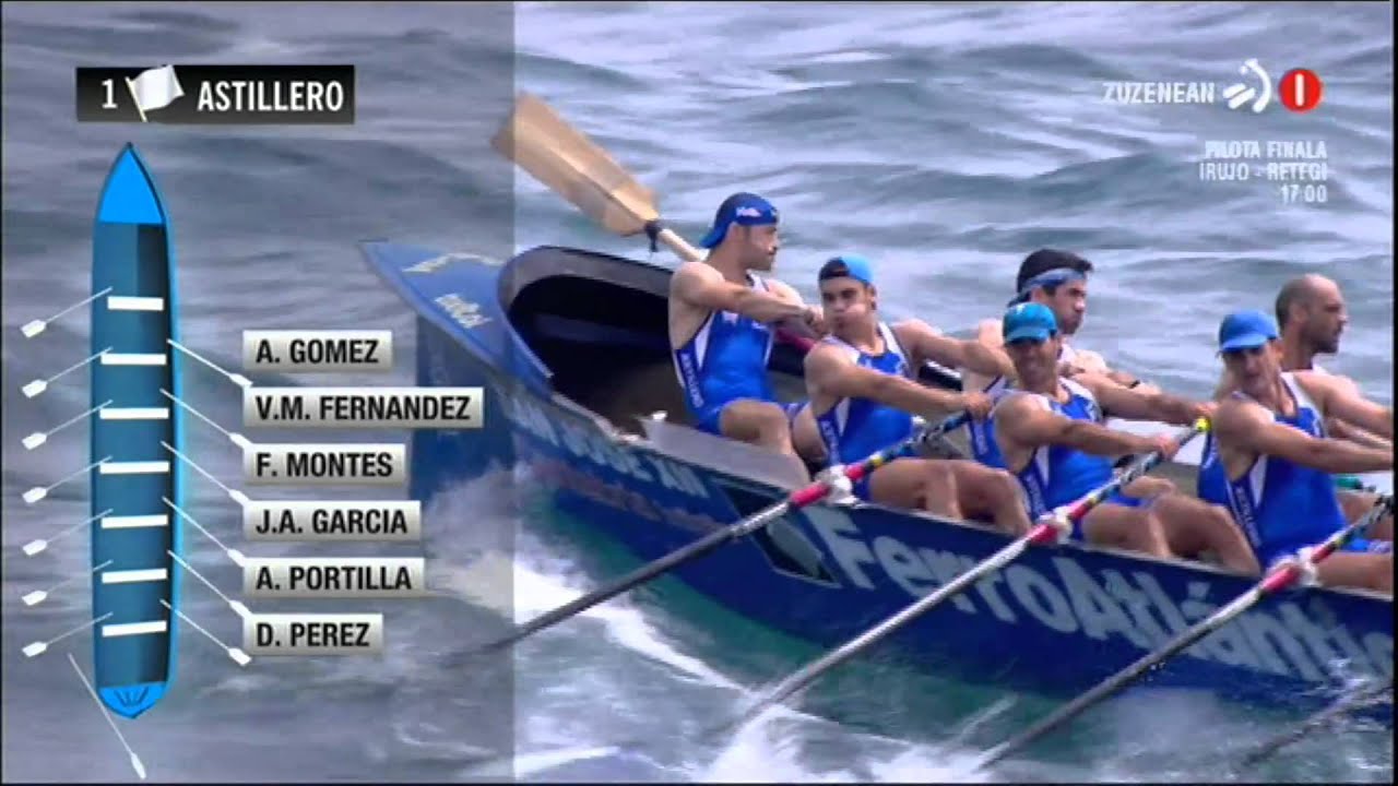 EITB-ACT 2014-BASQUE COUNTRY - YouTube