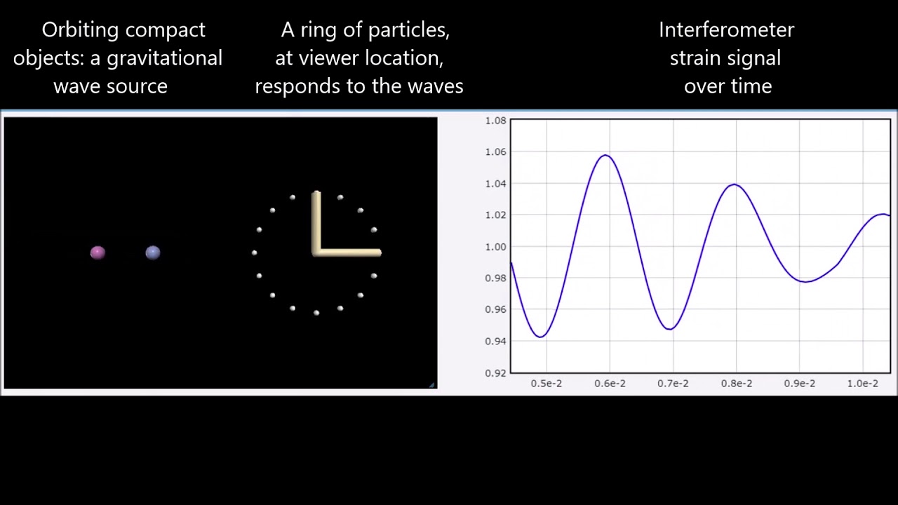 Gravitational-wave polarization - YouTube