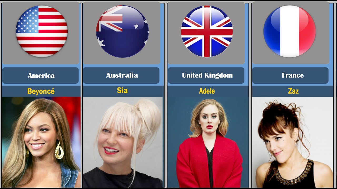 "Top Singers from Every Country | Global Music Icons") - YouTube