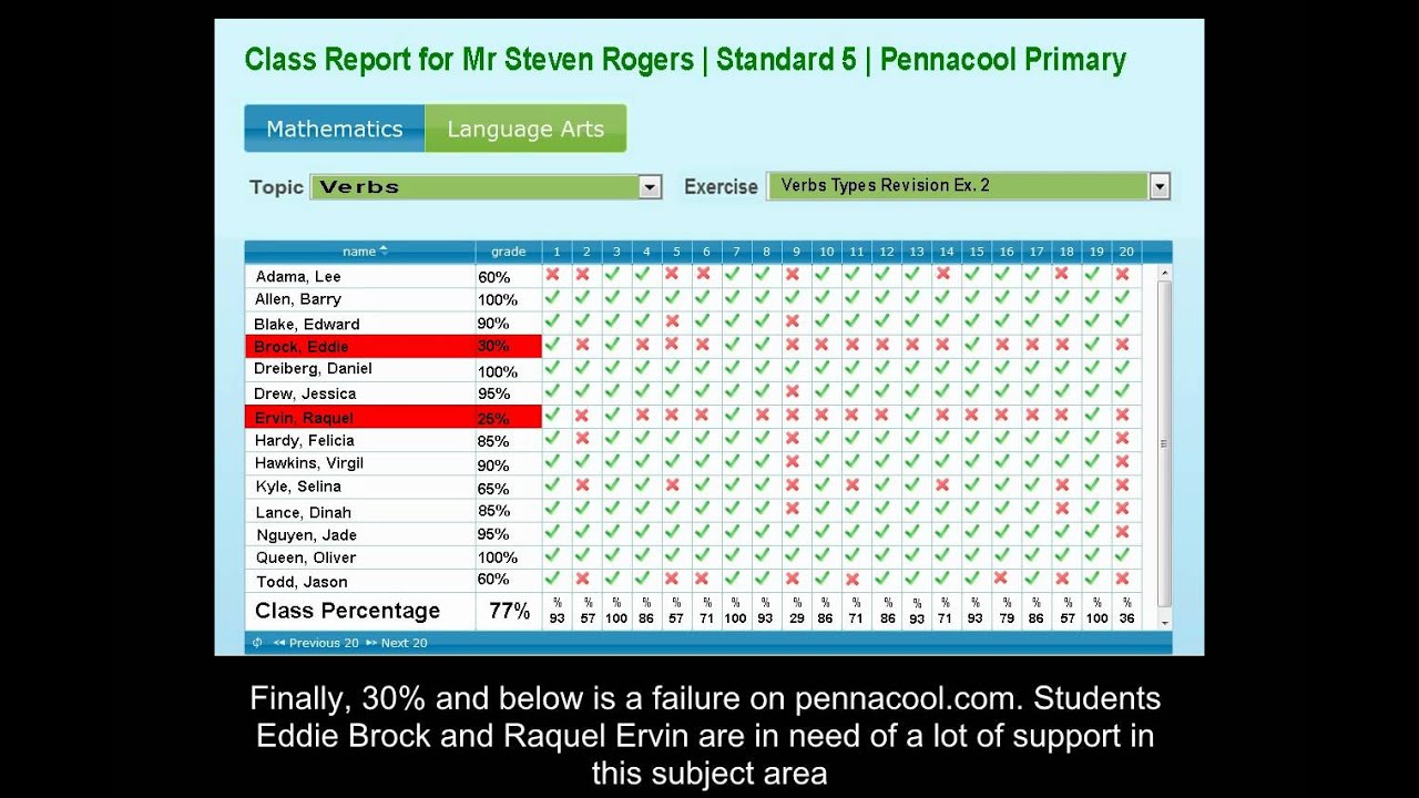 pennacool.com - Teacher's Class Report Tutorial - YouTube