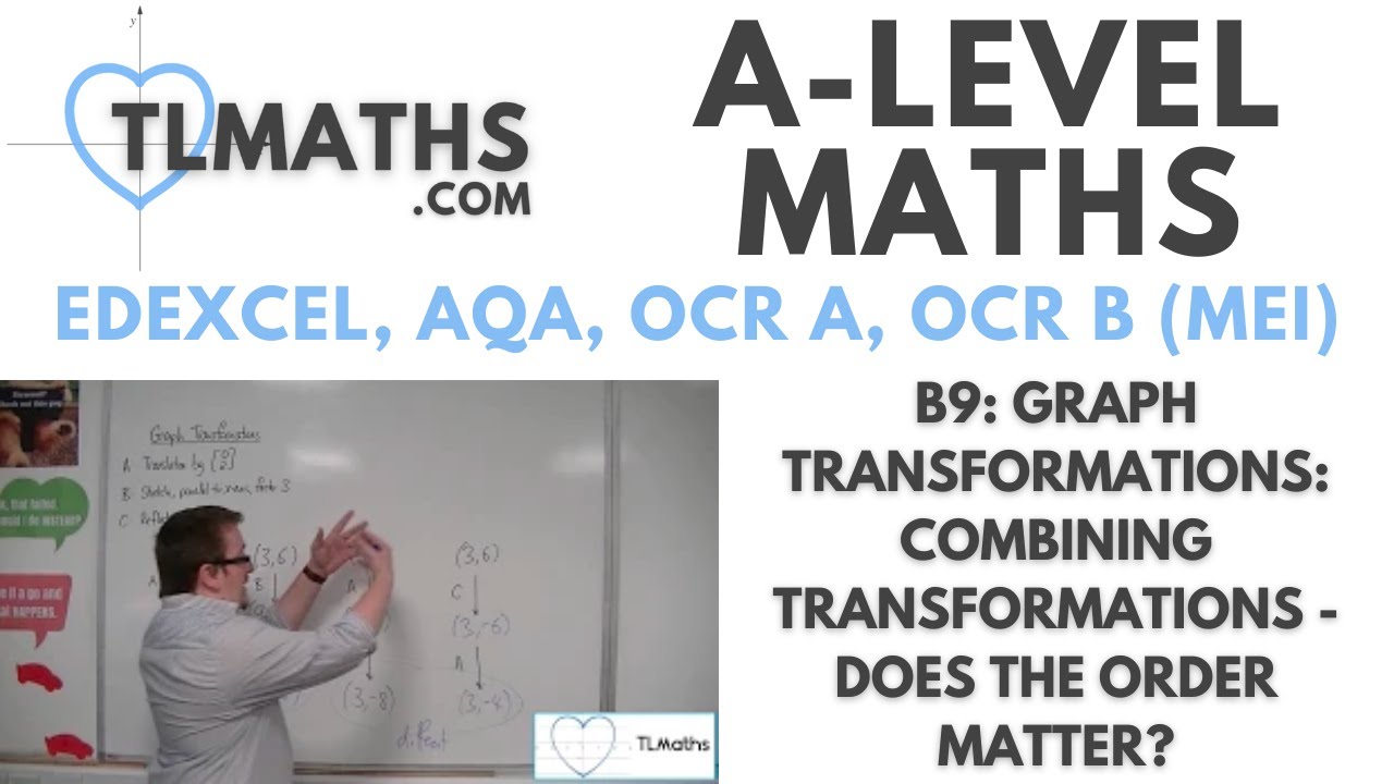 A-Level Maths: B9-21 Graph Transformations: Combining Transformations ...