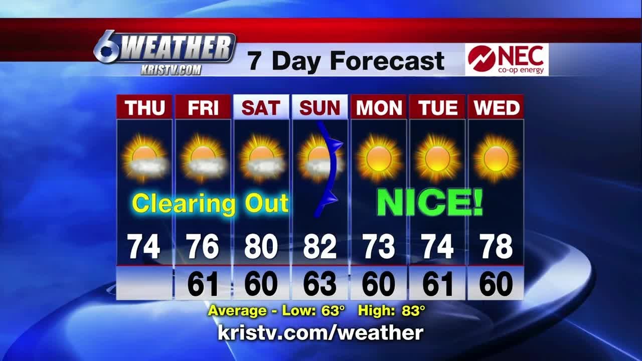 Finally Some Sunny and Dry Weather - YouTube
