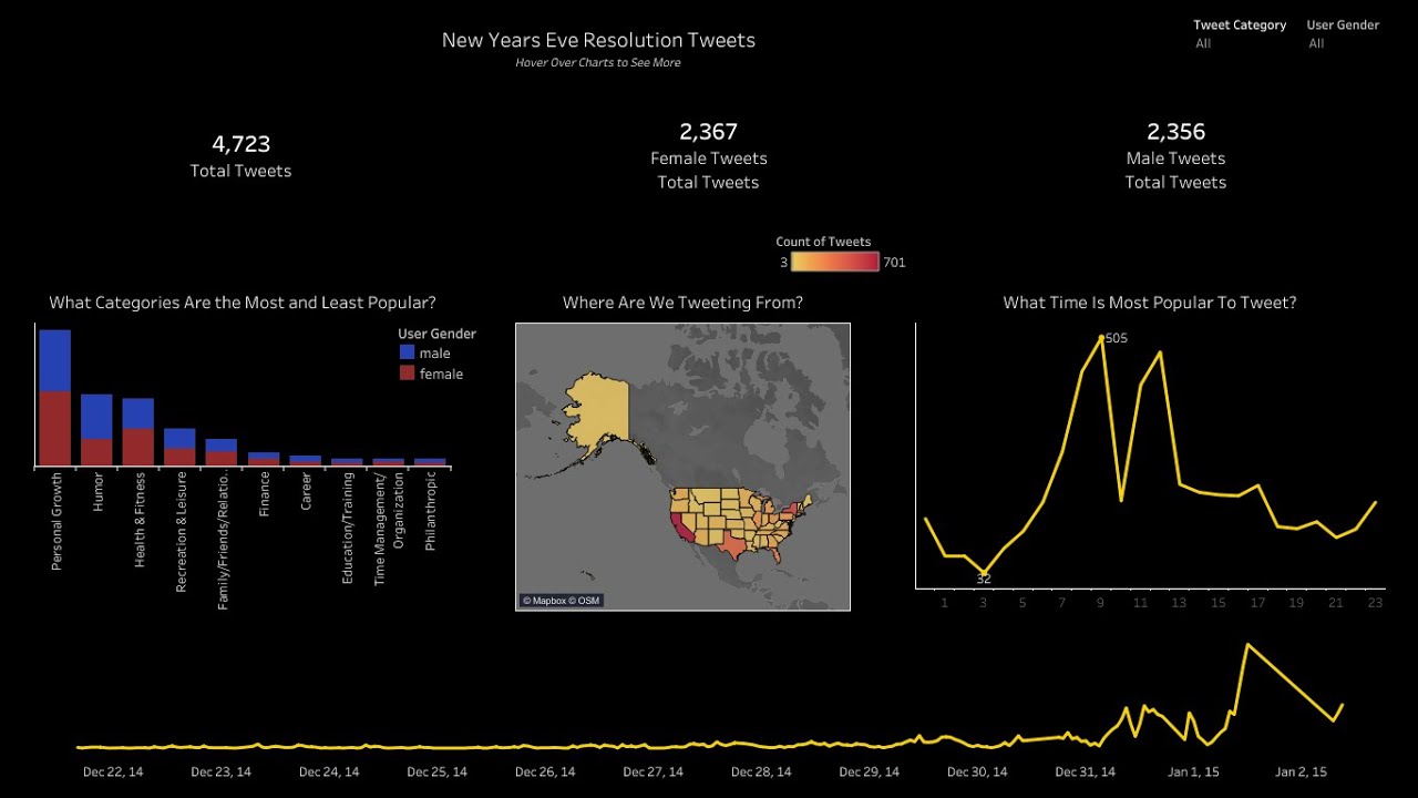 Beginner Tableau Project (Sequel to the First Project!) - YouTube