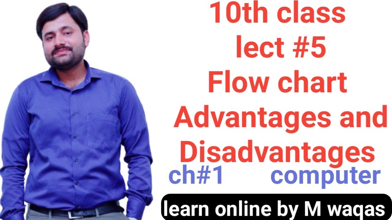 What Is Flow Chart Flow Chart Guidelines flow Chart Advantages And What Is Flow Chart Flow Chart Guidelines flow Chart Advantages And