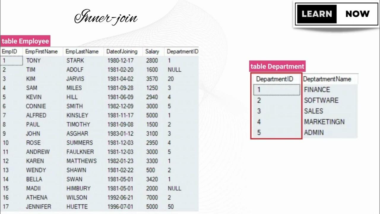 What Are Inner Joins In Sql And How To Use Sql Tutorial For Beginners Youtube