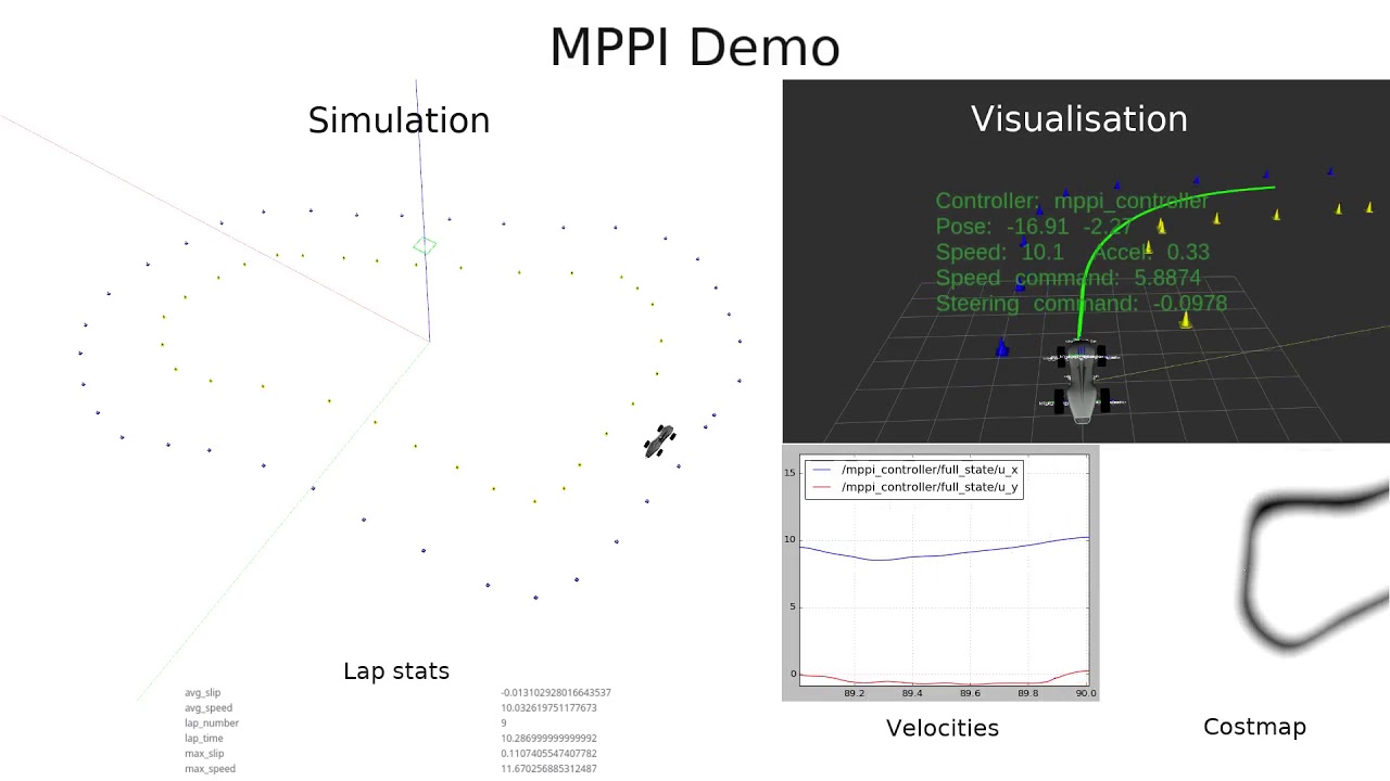 EUFS MPPI Controller - YouTube