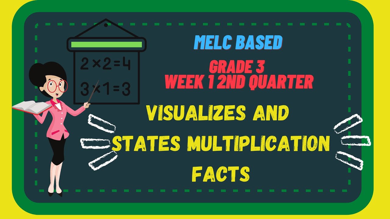 Visualizes And States Multiplication Facts Grade 3 deped melc visualizes-and-states-multiplication-facts-grade-3-deped-melc