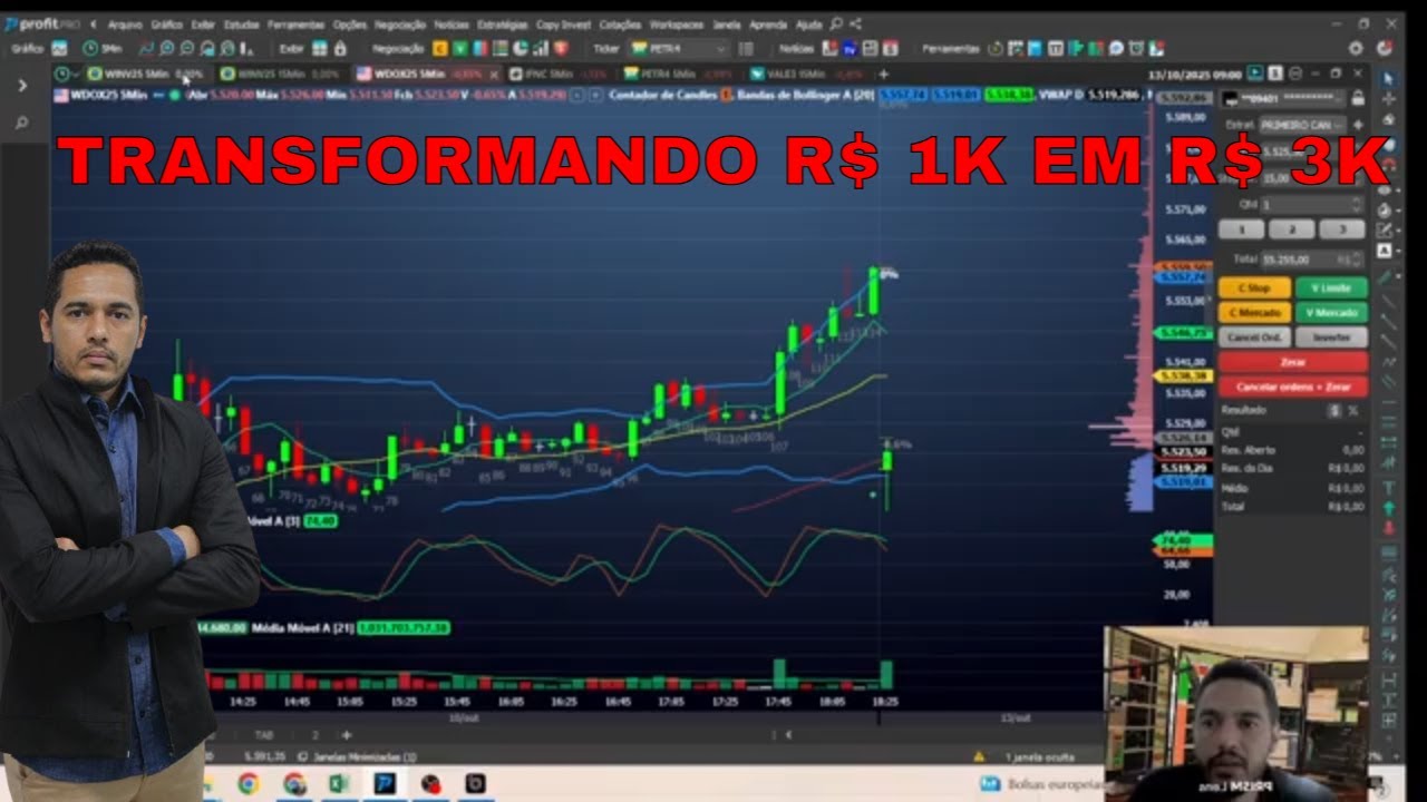 DAYTRADE - TRANSFORMANDO R$ 1.000 EM R$ 3.000 - YouTube