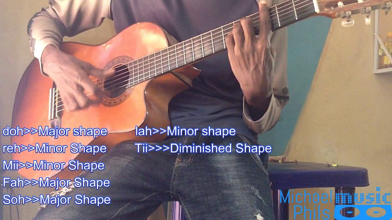 Guitar Major, Minor and dim barre chords with root on the 5th string ...