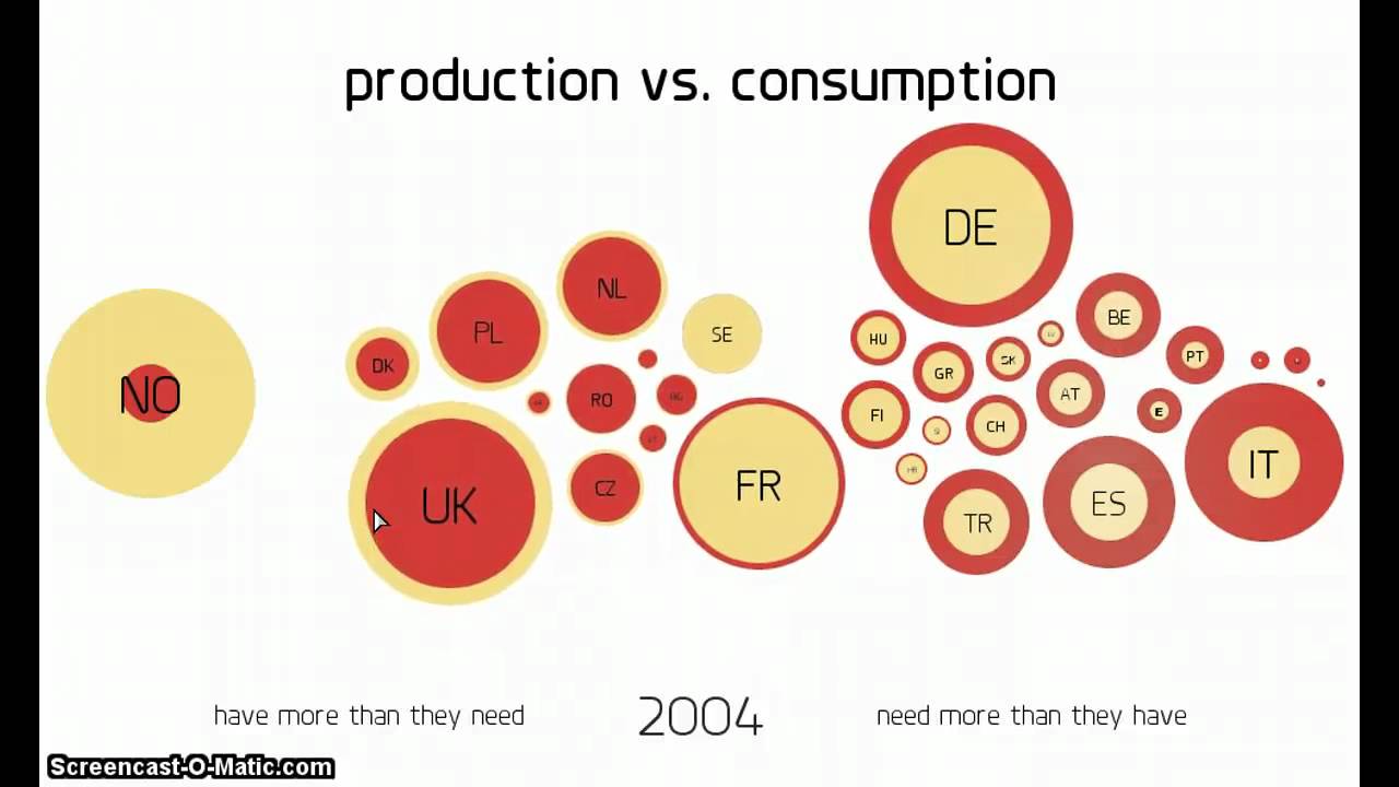 Energy Production vs. Consumption - YouTube