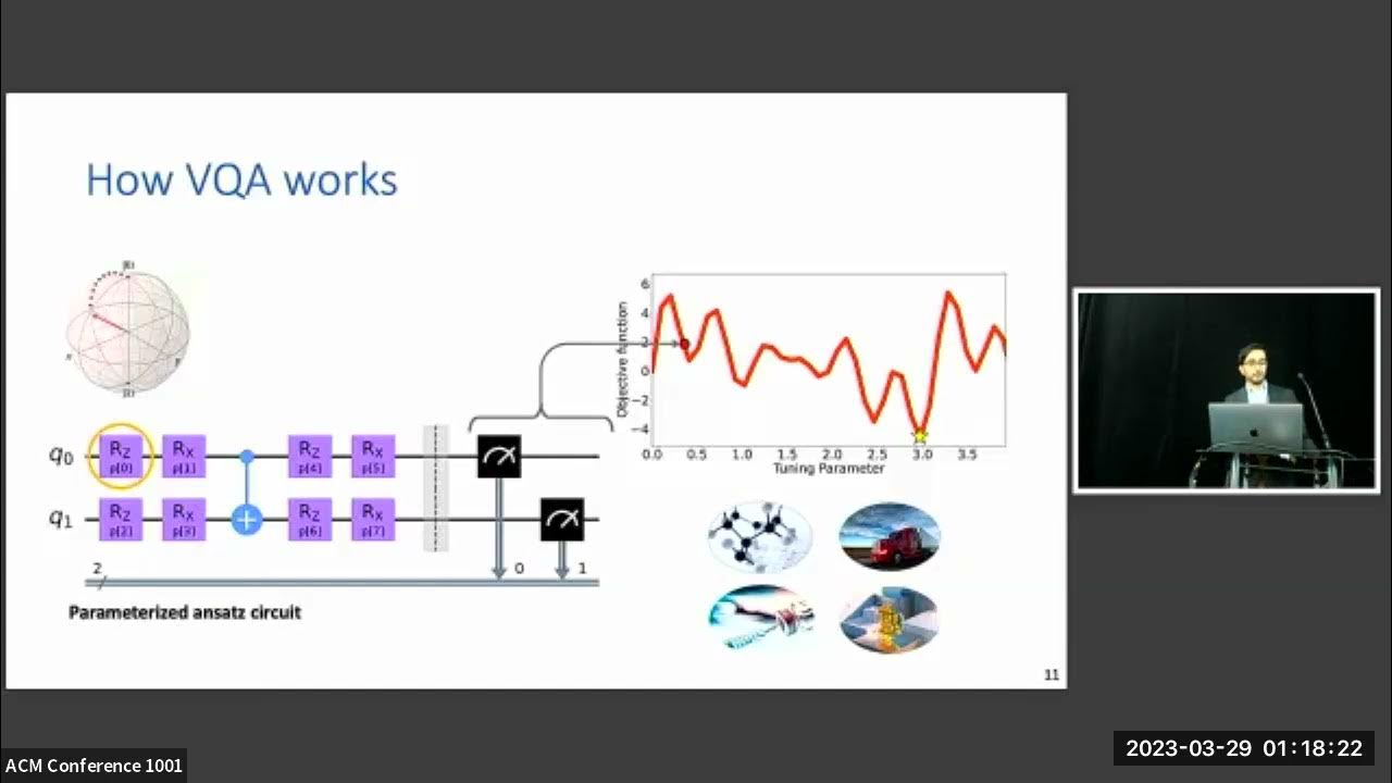 ASPLOS'23 - Session 6A - CAFQA: A classical simulation bootstrap for variational quantum ...