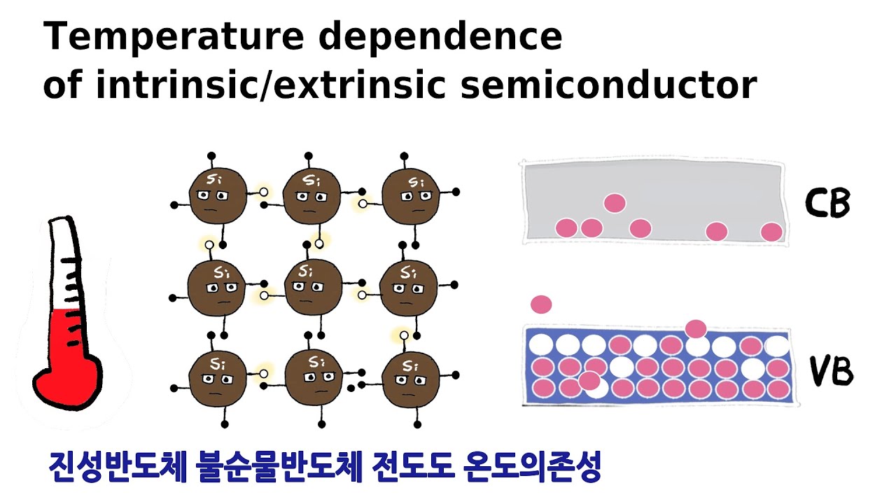 Temperature dependence of resistivity of intrinsic semiconductor and ...