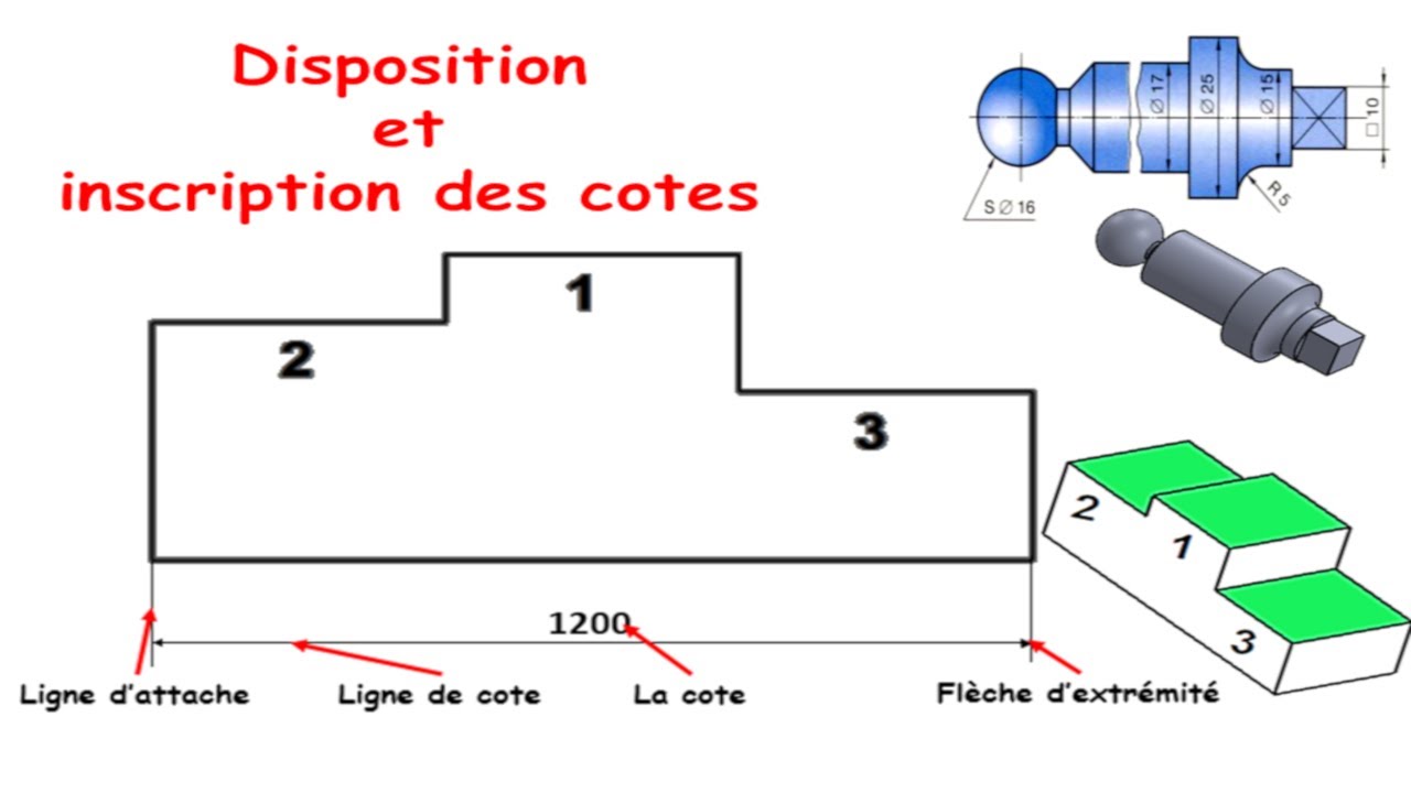 #Cours_N°10_La_disposition_et_l'inscription_des_cotes - YouTube