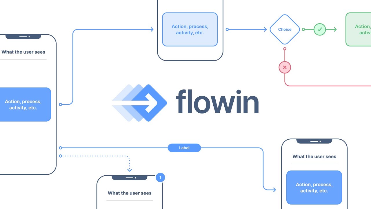 Flowin – User flow and annotation kit - YouTube