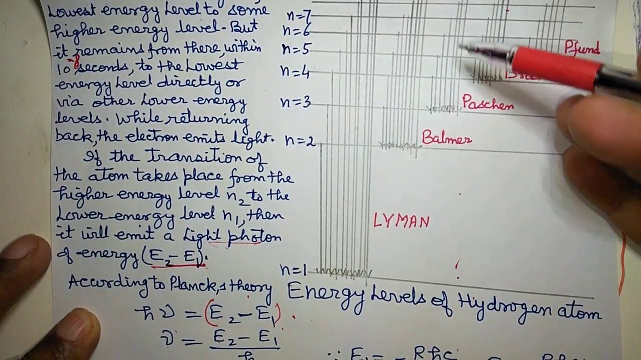 Hydrogen Spectrum ~ class 12 physics - YouTube