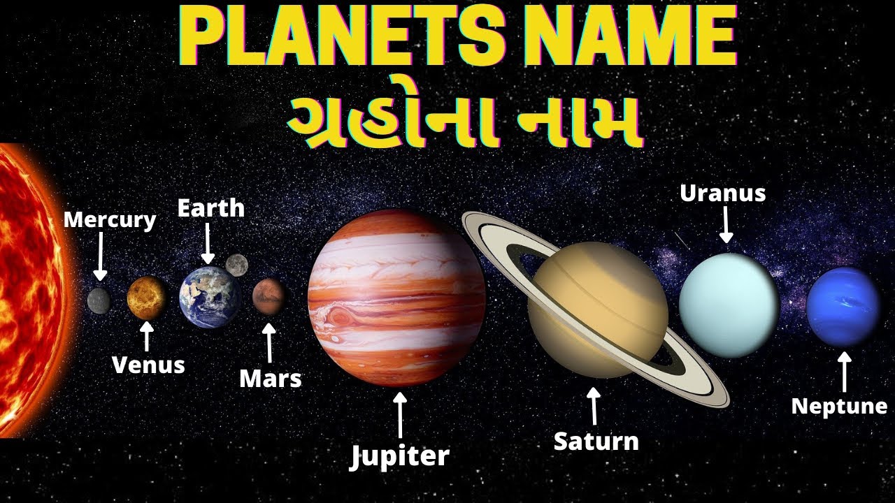 Planets Name Solar System Planetary System Planets Name In