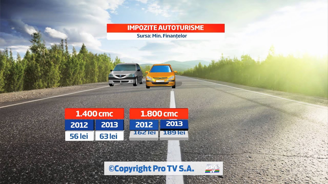 3D Animation - Car Taxes in Romania - YouTube