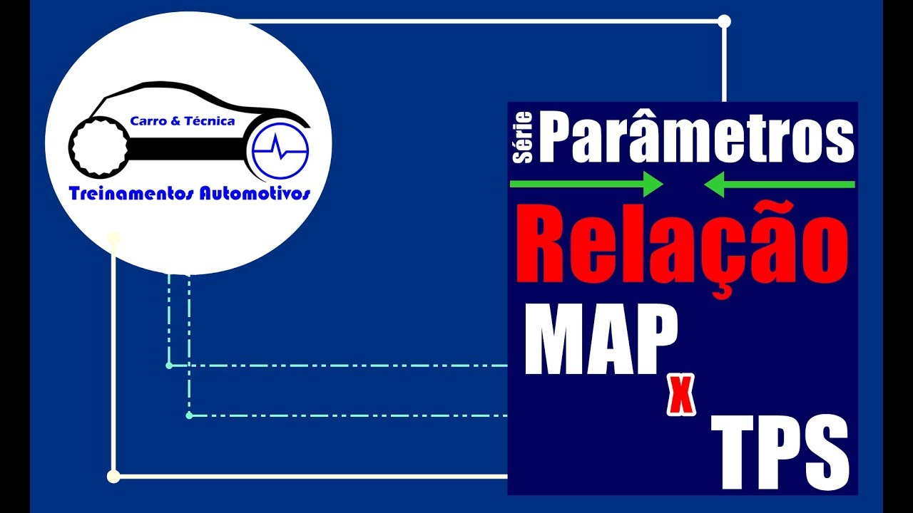 SP: Relação MAP x TPS & MAP em Marcha Lenta - YouTube
