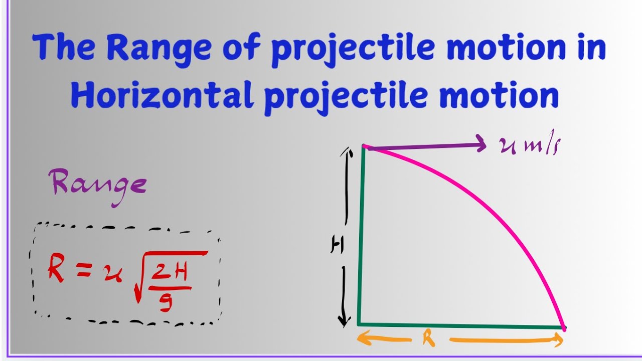 Range of projectile motion in Horizontal projectile - YouTube