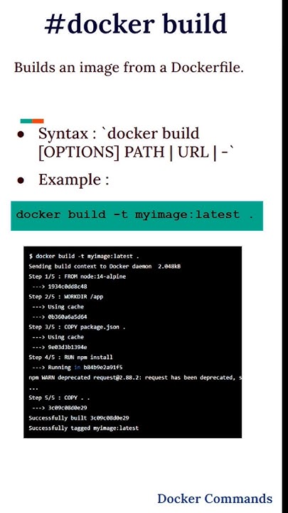 docket build and docker ps command - YouTube