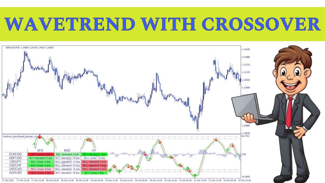 Wavetrend With Cross Over indicator ये आपको optiontrading मैं बता देगा buy करना है कब sell करना ...