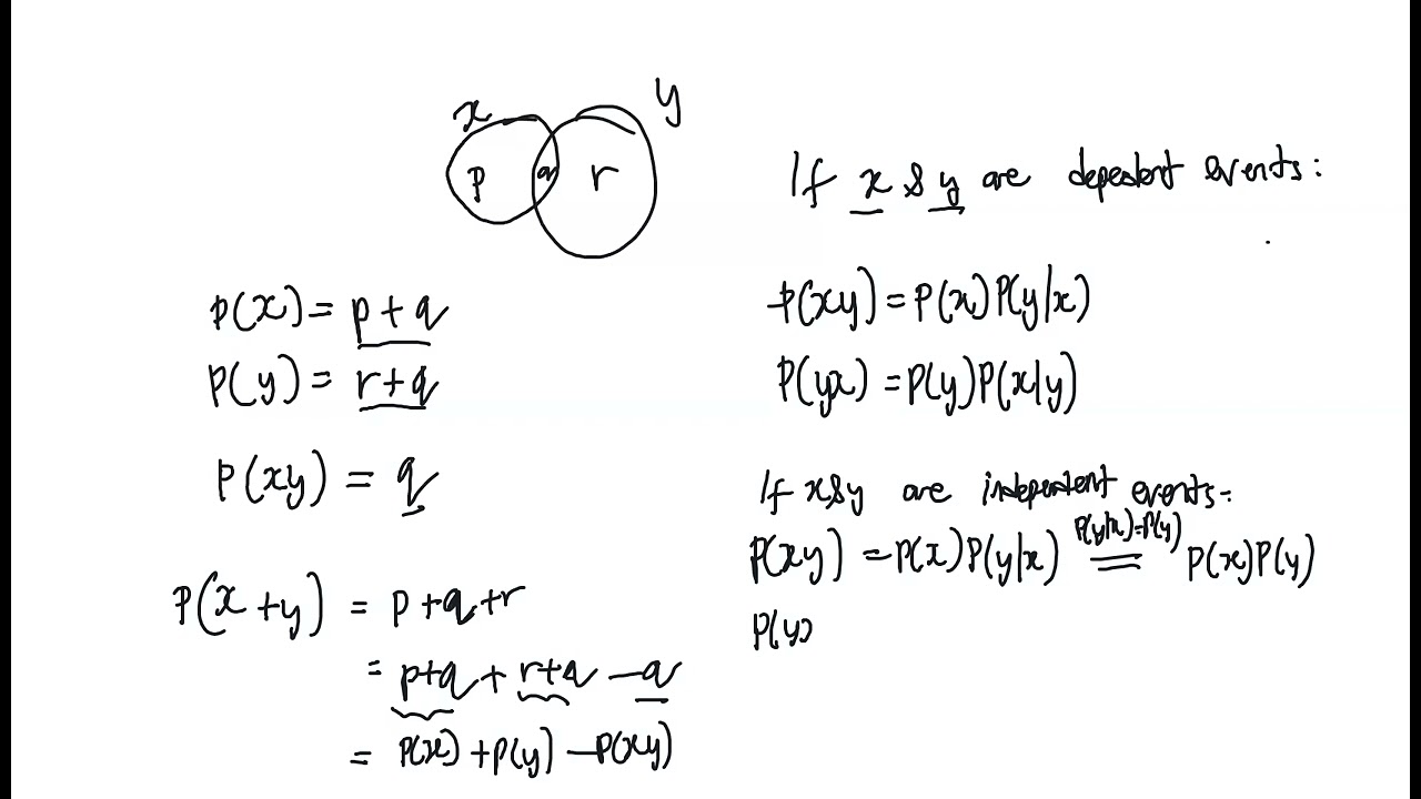 Basic probability theorem-dependent and independent events, mutually ...