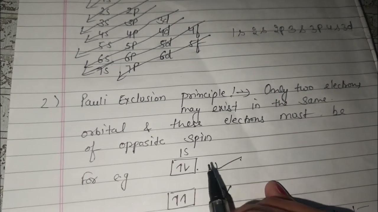 Electron configuration/Aufbau's Principle/Pauli Exclusion Principle ...